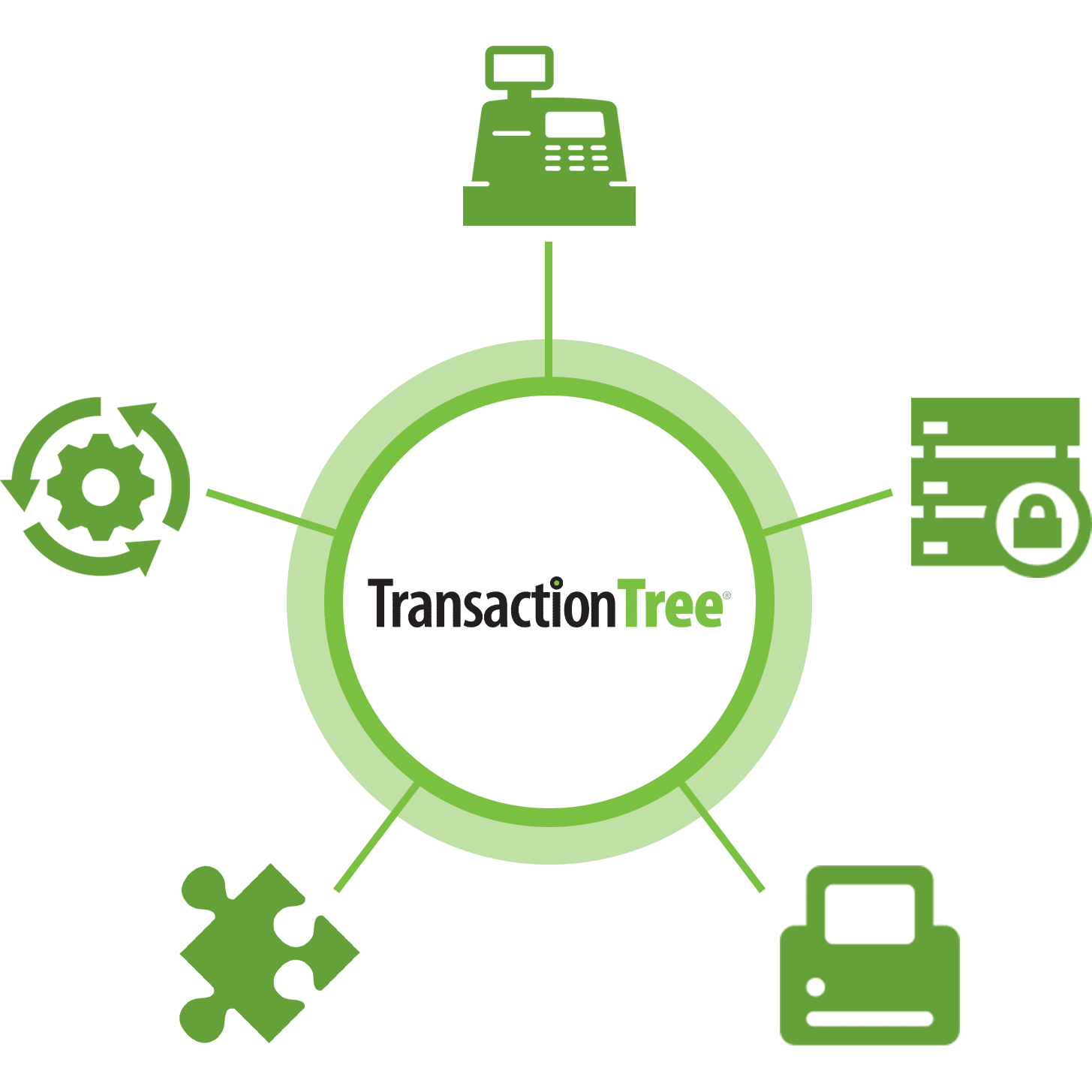 Transaction Integration - Clerkless by TransactionTree