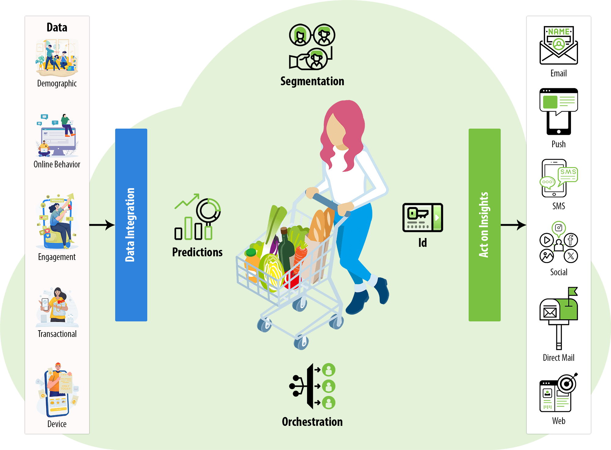 The Transformative Power of Customer Data Platforms (CDPs) in Retail ...