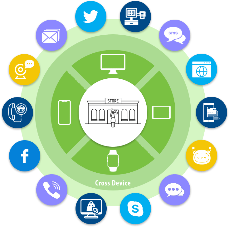 Retail Customer Engagement - TransactionTree Retail Customer Engagement - TransactionTree
