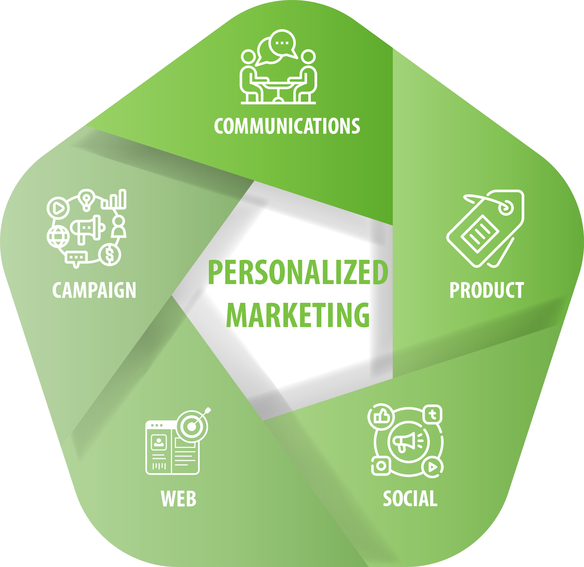 Omnichannel Marketing Expertise - TransactionTree