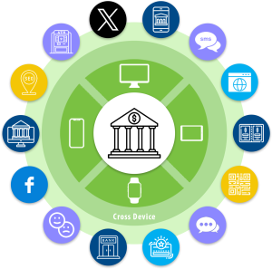 TransactionTree in Finance - Digital Solutions