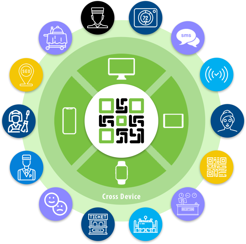 Digital Hospitality Solutions - TransactionTree