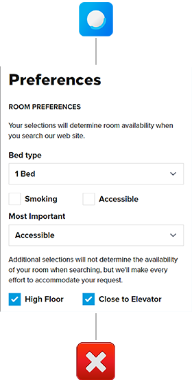 Digital Hospitality Solutions - TransactionTree