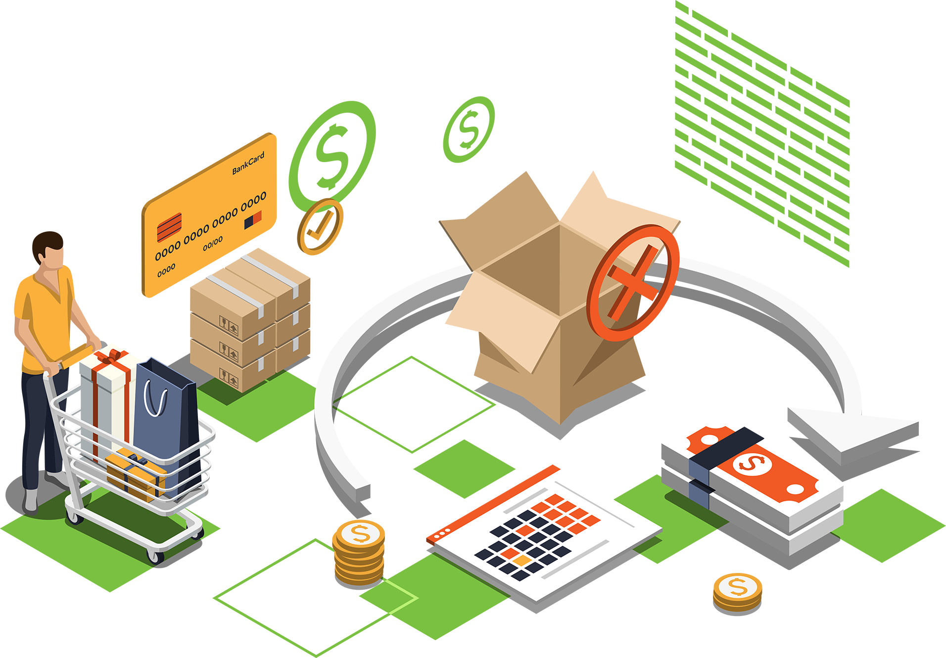 Simplified Returns - Ltschat by TransactionTree