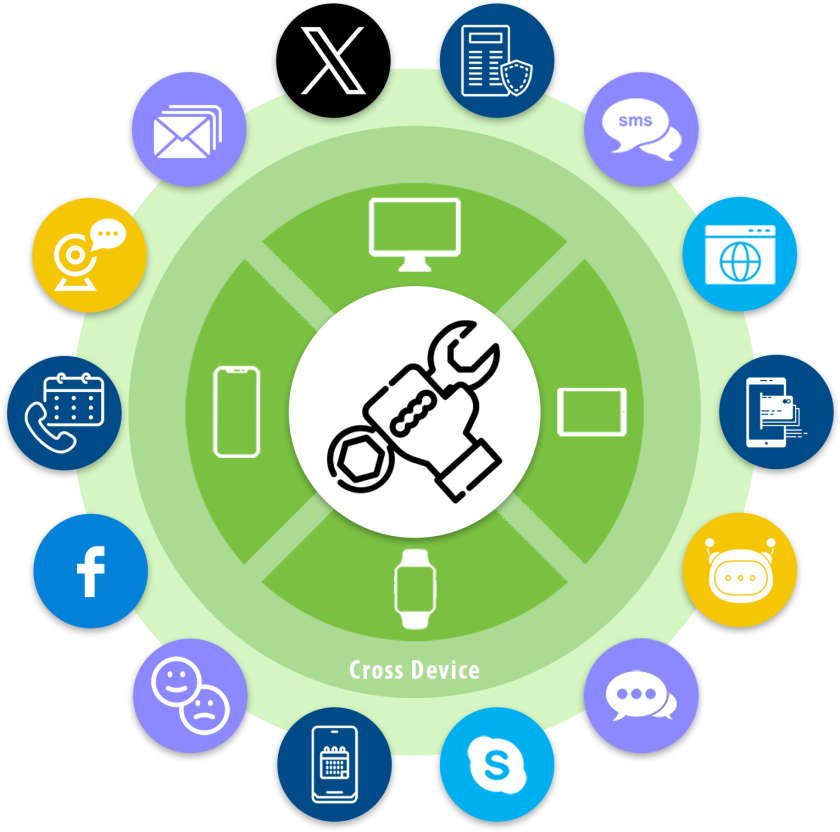 Digital Solutions for Service Industries - TransactionTree