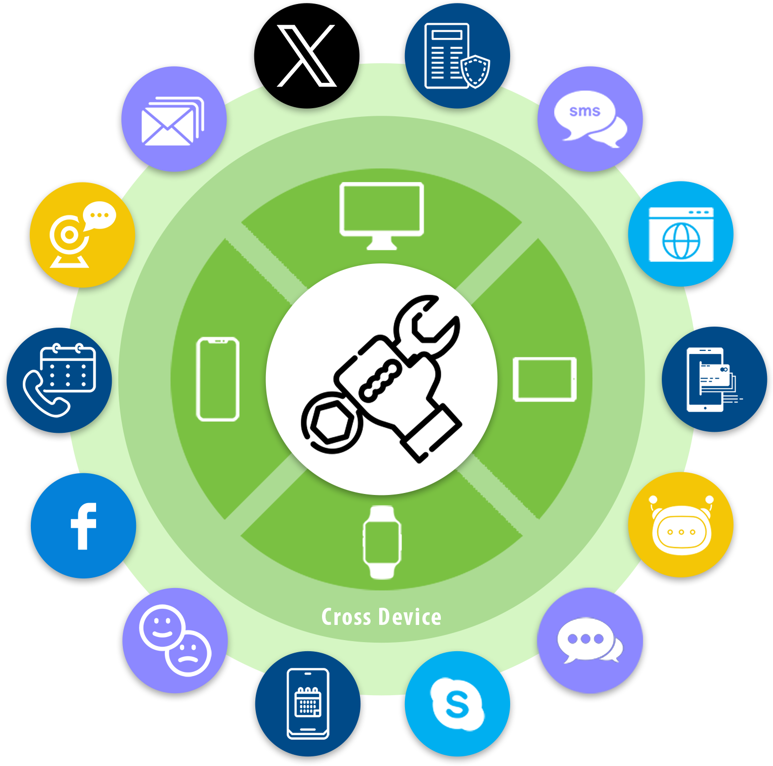 Digital Solutions for Service Industries - TransactionTree